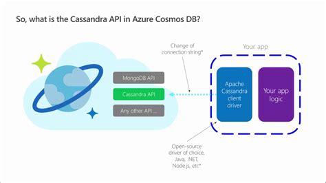 introduction to cassandra api in azure cosmos db youtube