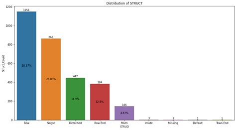 [solved] multiple annotations on bar seaborn chart pandas python