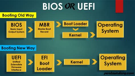 perbedaan legacy dengan uefi dalam bios serta sistem tabel partisi gpt