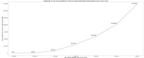 matplotlib python add y axis values to plot stack overflow