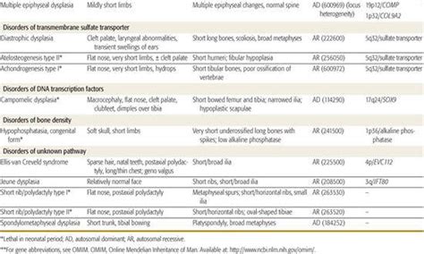Genetic Skeletal Disorders Obgyn Key