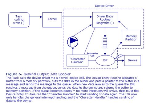 device driver design realtimepartner