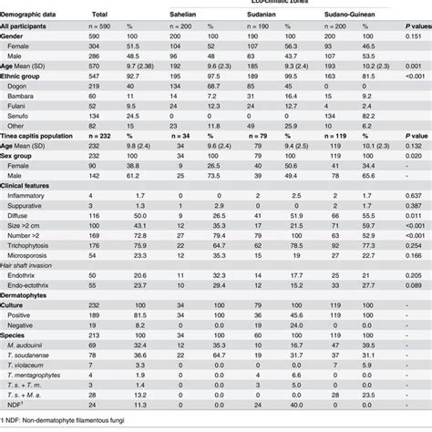 univariate and multivariate unconditional logistic regression analyses