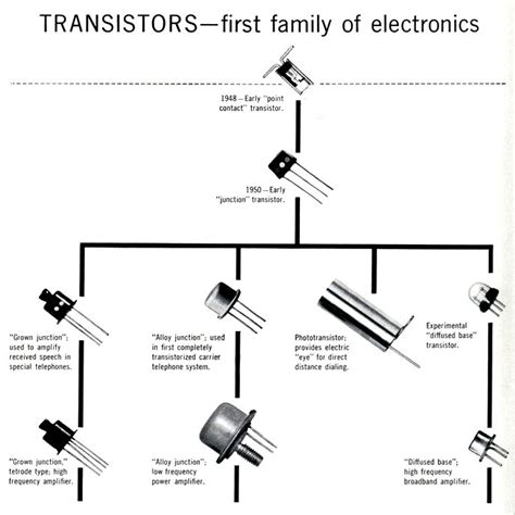 Types Of Transistors And Their Uses