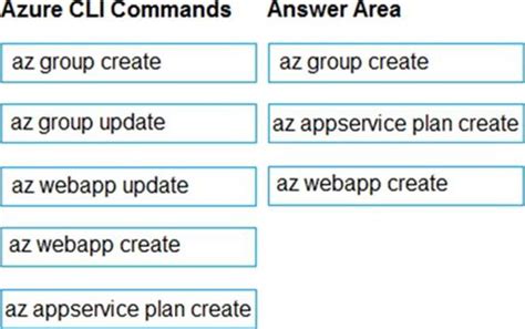 which three azure cli commands should you use to develop the solution