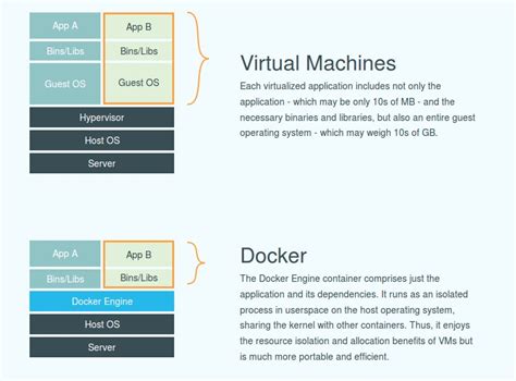 deadly docker why containers are a threat to cloud virtualization