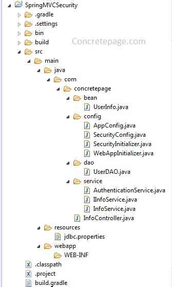 spring mvc security jdbc userdetailsservice database authentication