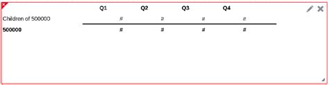 correcting report errors