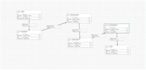 solved re convert json to avro processor failed to pa