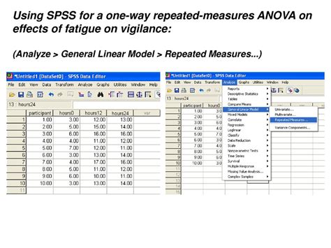 Analysis Of Variance Repeated Measures Ppt Download