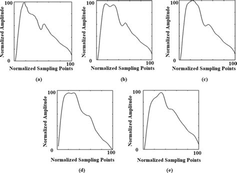 pulse wave pattern classification with a convolutional neural network