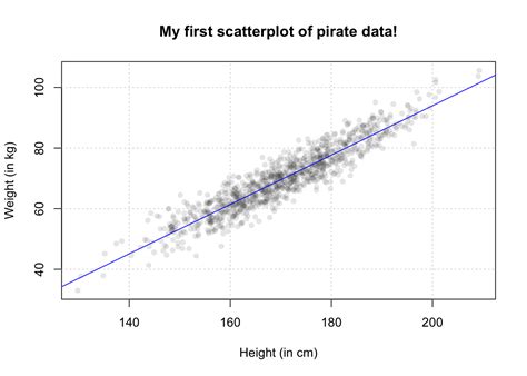 yarrr the pirate s guide to r