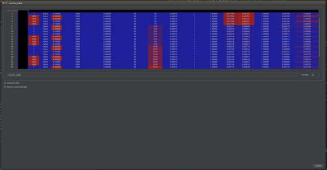 expand dataframe viewer ides support intellij platform jetbrains my