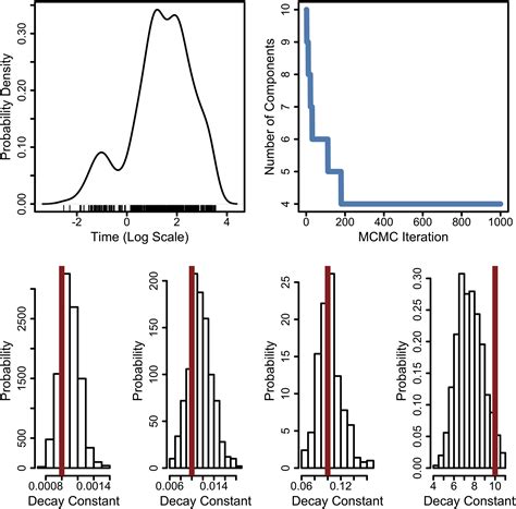 analyzing single molecule time series via nonparametric bayesian