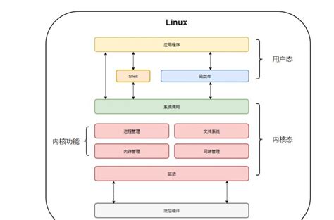 程序员面试：用户态内核态与系统调用 面试官 别搞我了 财经头条