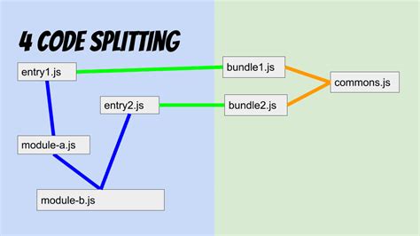 webpack ftw