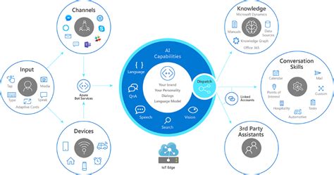 microsoft build 2019 updates on conversational ai