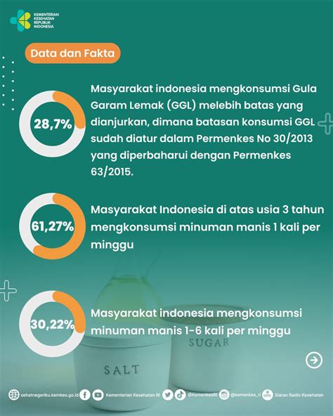 Kementerian Kesehatan Ri On Twitter Dalam 5 Tahun Terakhir