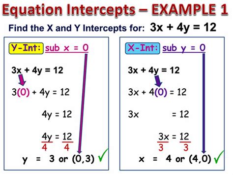 Finding The X And Y Intercepts Of A Linear Equation Worksheet