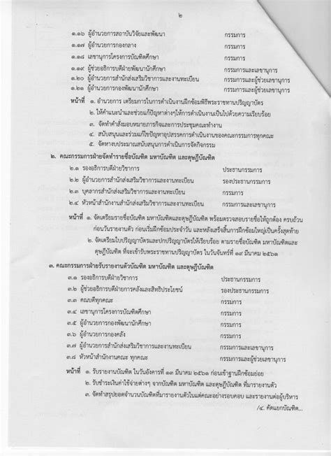 คำสั่งมหาวิทยาลัยราชภัฏสุรินทร์ เรื่อง แต่งตั้งคณะกรรมการดำเนินงานฝึก