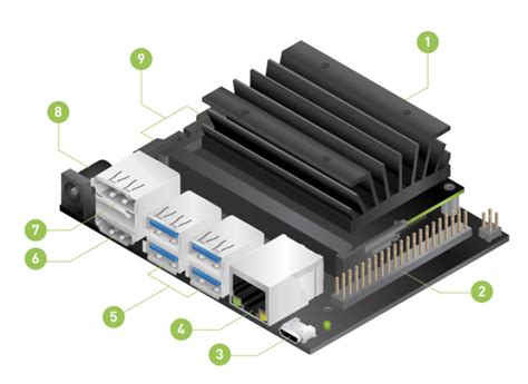building your first jetson container collabnix