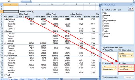 lesson 55 pivot table column labels swotster