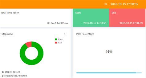 selenium reporting with csharp test automation tribe