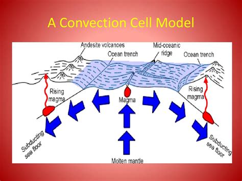 Ppt Marine Science Chapter 3 Part One Plate Tectonics Powerpoint