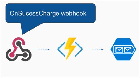 building serverless apps with azure functions chsakell s blog