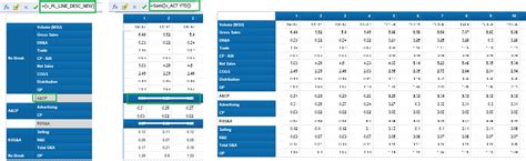 manage groups and value based break how we used in webi report sap blogs