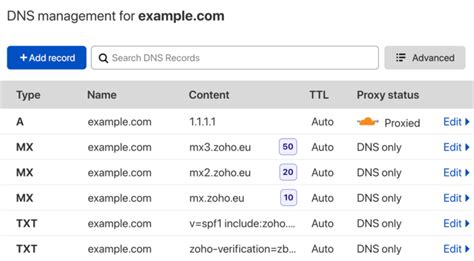 what is a ptr dns record and do i need one