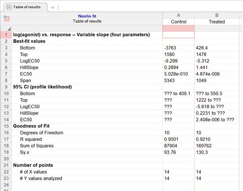 graphpad prism 10 curve fitting guide example global nonlinear
