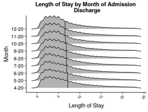 r how to add geom segment to geom density ridges gradient stack images