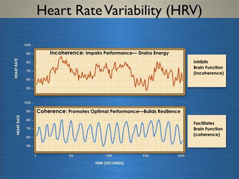 Ppt Heart Rate Variability Biofeedback Part 1 Background And Research