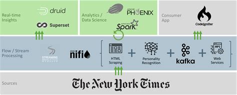 news authors personality detection end to end da cloudera