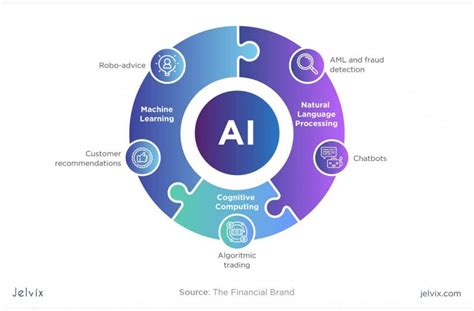 Best Ai And Machine Learning Applications In The Banking Sector By