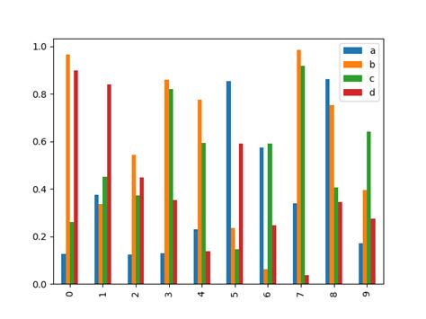 visualization — pandas 0 24 0 documentation
