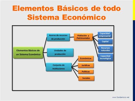 Tipos De Sistemas Economicos Definicion Que Es Y Concepto Economipedia