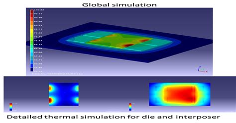 Ansys Intel Foundry Collaborate On Multiphysics Analysis Solution For
