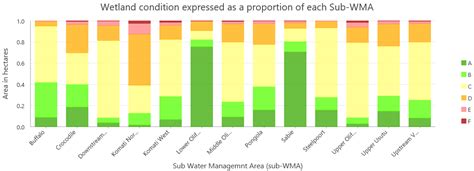 solved labelling of bar chart x axis labels in full esri community