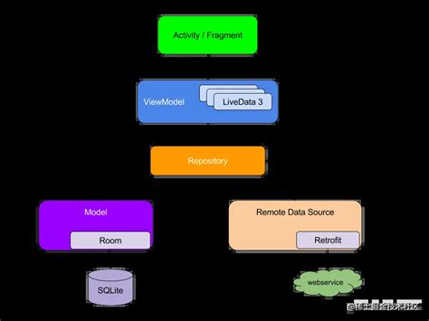 正确认识 mvc mvp mvvm 掘金