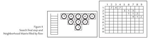 a proposal to find the ultimate pit using ford fulkerson algorithm