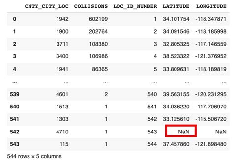python filling a missing value in a pandas data frame with an if