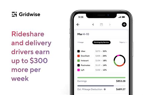 Uber Eats Driver App Archives Gridwise