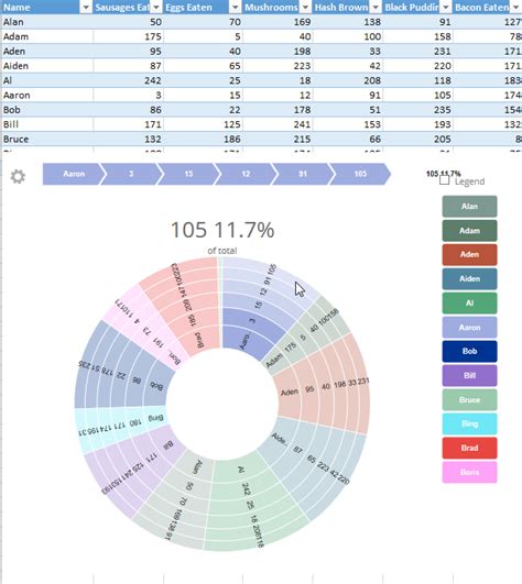 power up excel with 10 add ins to process analyze and visualize data