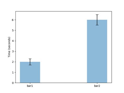 python how do i remove the x axis spacing between bars