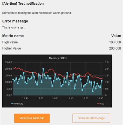 tutorial grafana email notification setup [ step by step ]