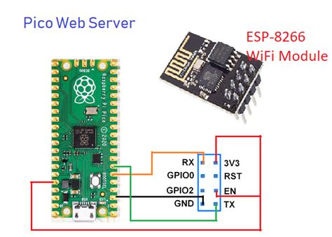 raspberry pi pico web server using micopython and esp8266 by subir