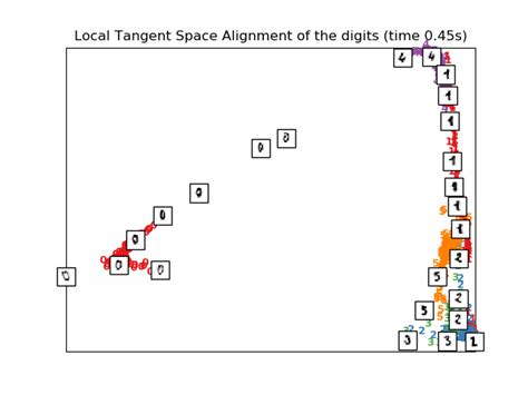 manifold learning on handwritten digits locally linear embedding