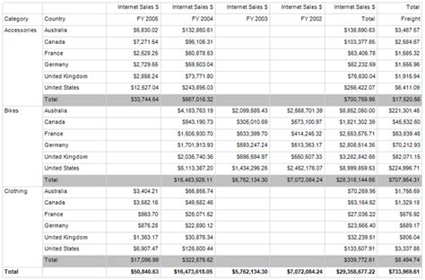 the baker s dozen 13 tips for sql server 2008 and ssrs 2008